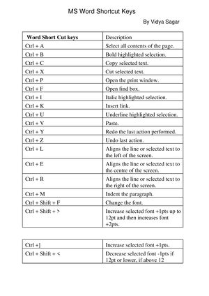 Excel Shortcuts Cheat Sheet Excel Shortcuts Cheat Sheet MOST USEFUL EXCEL SHORTCUTS FOR