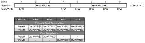 Tinyavr Series Part 3 Timer D • Wolles Elektronikkiste