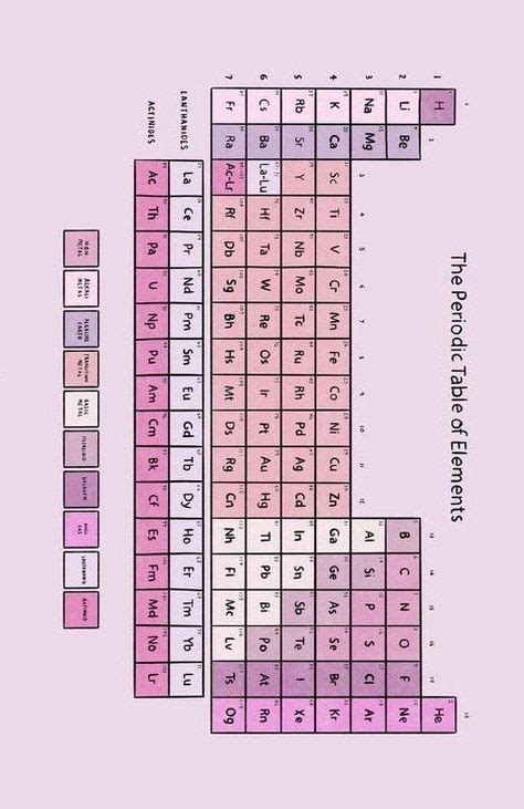 Periodic Table Of The Elements Aesthetic