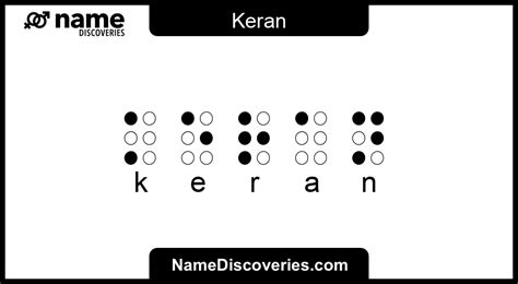 Keran Name Meaning And Origin