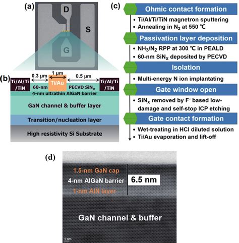 Recess Free Enhancement Mode Algangan Rf Hemts On Si Substrate