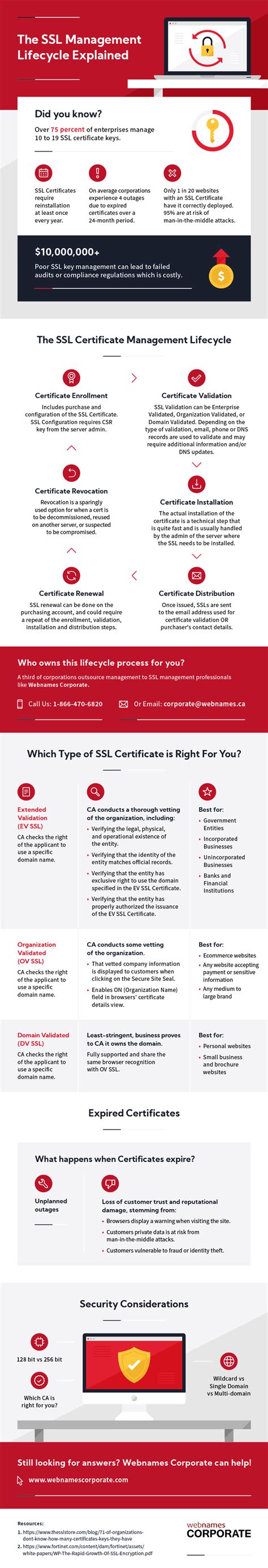 Corporate SSL Management LifeCycle Webnames Corporate