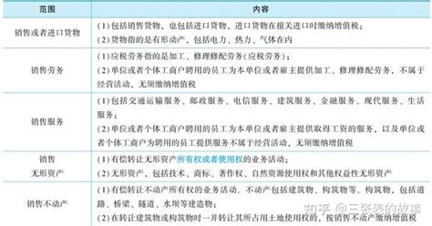 14 税法 增值税 概述及征税范围 知乎