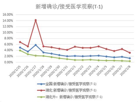 陈剑预测湖北省的拐点何时出现 胸怀万仞须藏剑心中无尘可读书 财新网