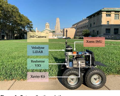 Alita A Large Scale Incremental Dataset For Long Term Autonomy