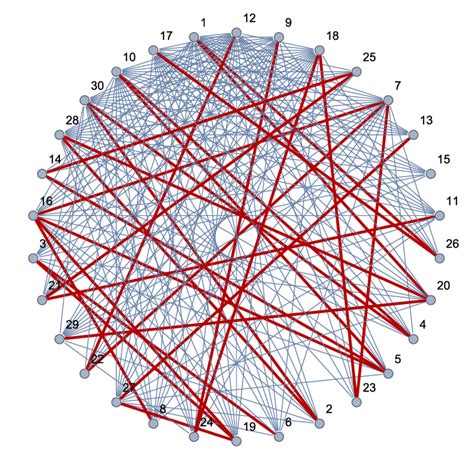 This Figure Comes From One Of Our Simulations And It Is Used As An