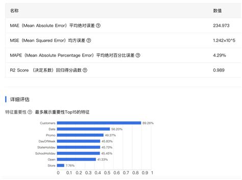 零门槛上手商品销量预测模型一键实现销量走势预估及智能决策 腾讯云开发者社区 腾讯云
