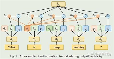 Opennlp Opentextclassification