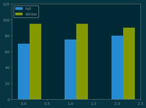 Csci U Plots For Machine Learning