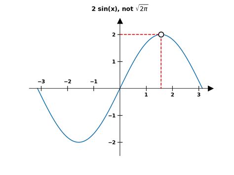 How To Change The Position Of Some X Axis Tick Labels On Top Of The Bottom X Axis In Matplotlib