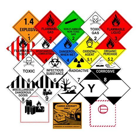 Understanding Dangerous Goods Labels For Safe Transport Brisbanes