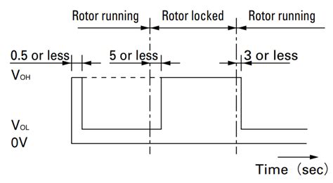 Microcontroller Using Open Collector Output From Fan Sensor To Opto Isolator For Mcu Gpio