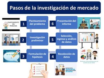 Investigación de mercado qué es y cómo se hace en 5 pasos