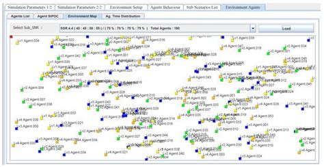 Technologies An Open Access Journal From Mdpi
