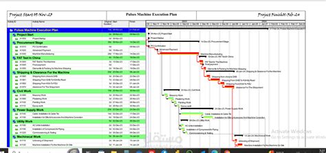 عمل جدول زمني لمشروع ورشة عمل مستقل