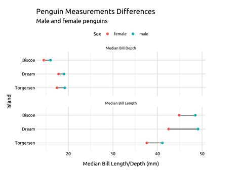 Ggplot Gallery Cleveland Dot Plot