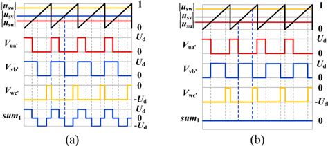 figure 9 from a modified carrier based pwm strategy for common mode