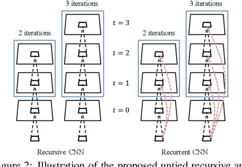 figure 1 from recursive recurrent nets with attention modeling for ocr