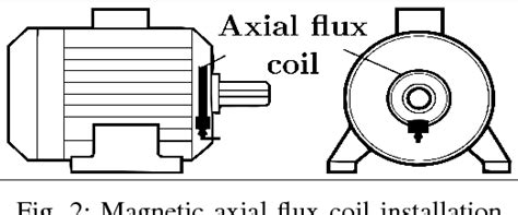Figure 5 From Detection And Classification Of Faults In Induction Generator Applied Into Wind