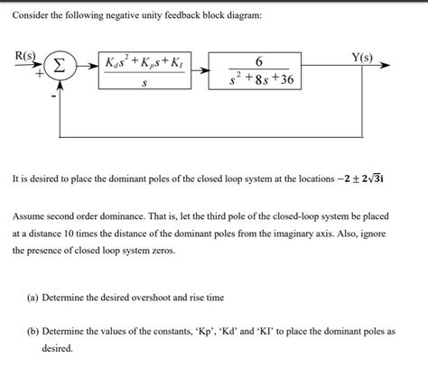 solved consider the following negative unity feedback block