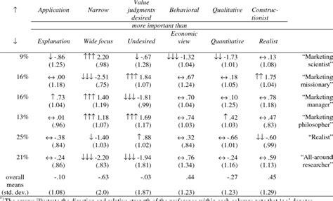 Six Classes Of Marketing Research Approaches Download Table