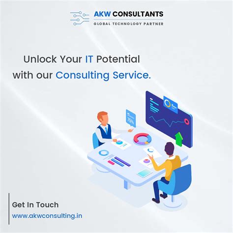 Akw Consultants On Linkedin Akwconsulting Itconsulting Innovation