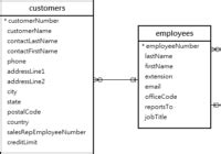 Mysql Aggregate Functions