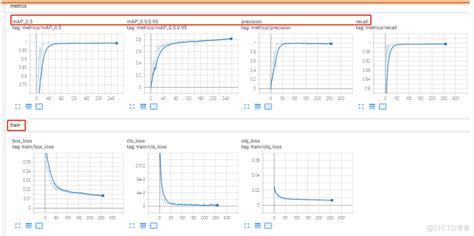 yolov5训练自己的数据集（超详细完整版） 51cto博客 yolov5训练自己数据集