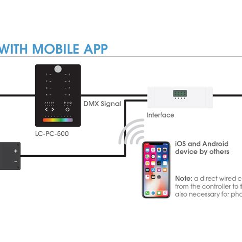 Understanding Dmx Controller Wiring Diagrams A Comprehensive Guide