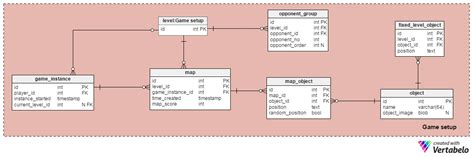 ☑ Contoh Jurnal Basis Data Game Nurs Blog