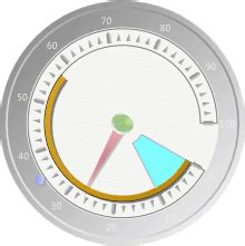 Pointers CircularGauge Features Actipro WPF Controls Docs