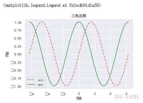 Python绘图库——matplotlib及seaborn使用(入门篇1) 知乎 Python绘图库——matplotlib及seaborn使用(入门篇1) 知乎