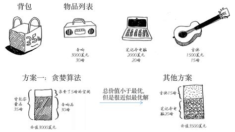 Algorithm 近似算法中的贪婪算法 Jings Blog
