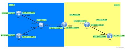 ospf实验 csdn博客