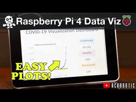 Raspberry Pi Data Visualization GUI On Touchscreen Display FullPageOS YouTube Data