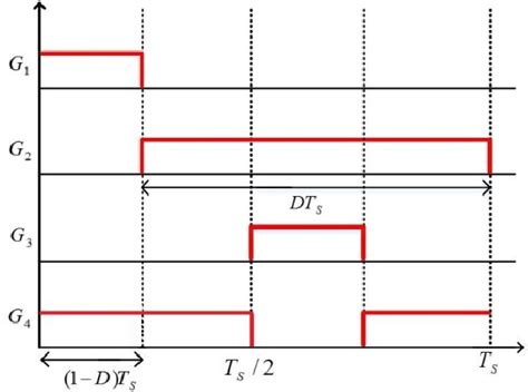 Figure 1 From A High Step Up Dc Dc Converter With Reduced Input Current Ripple Semantic Scholar