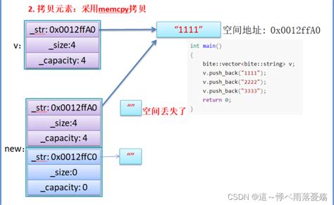 Stl——vector模拟实现