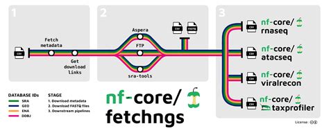 Automatic Public Data Pulling And Processing Using Bioinformatic