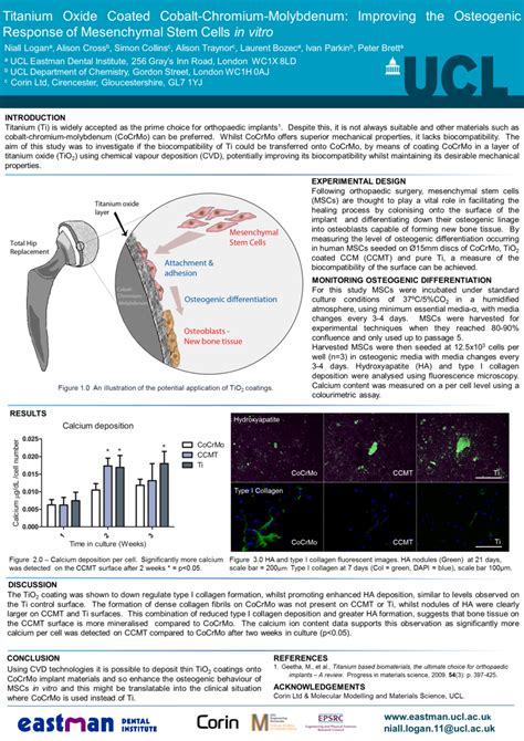 Pdf Titanium Oxide Coated Cobalt Chromium Molybdenum Improving The Osteogenic Response Of