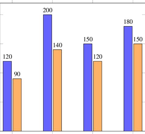 Comparison Of Inference Speed Between Baseline Gpt Neo And Modified