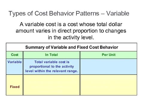 Cost Behavior Analysis And Use Learning Objective Cost Behavior Analysis And Use Learning Objective