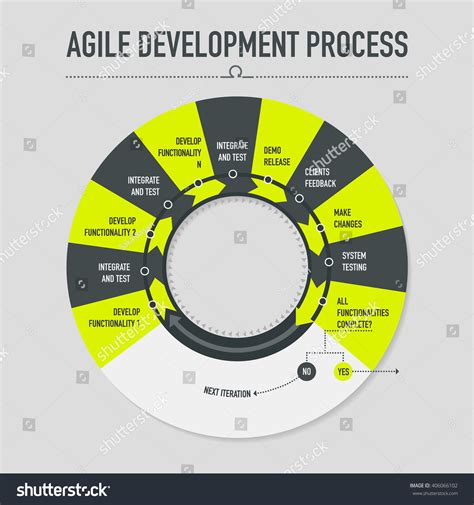 Agile Development Process Stock Vector Royalty Free Shutterstock