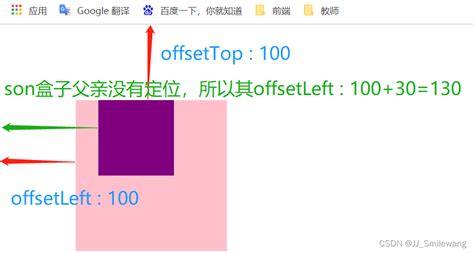 元素偏移量 Offset 系列offset偏移 Csdn博客