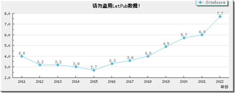 Asian Economic Policy Review 影响因子3900分，是几区，2022 2023年期刊投稿经验分享，asian