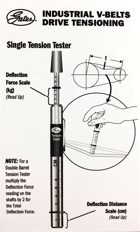 Gates Pocket V Belt Tension Guide