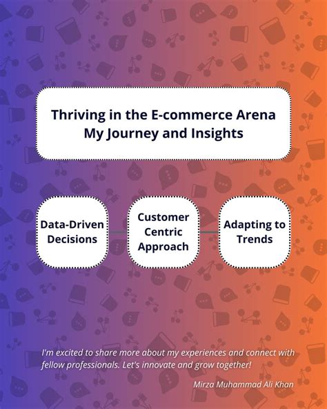 Mirza Muhammad Ali Khan On Linkedin Ecommerce Digitalmarketing