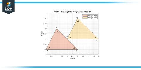 Cpctc Definition Proof And Examples