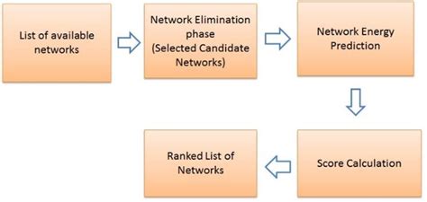 Block Diagram Of Deviceside DESMART Mechanism Download Scientific Diagram