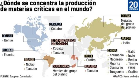 Tierras Raras Y Materias Primas Críticas El Petróleo Del Siglo Xxi Que
