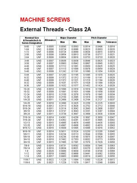 External Threads Class 2a Machine Screws Pdf Cutting Tools Tools External Threads Class 2a Machine Screws Pdf Cutting Tools Tools